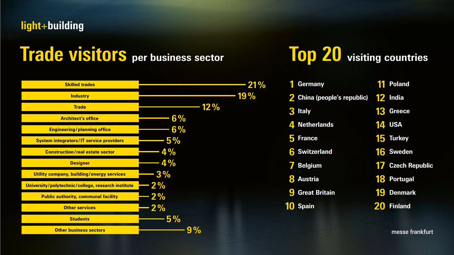 Light + Building - The world’s leading trade fair for lighting and ...